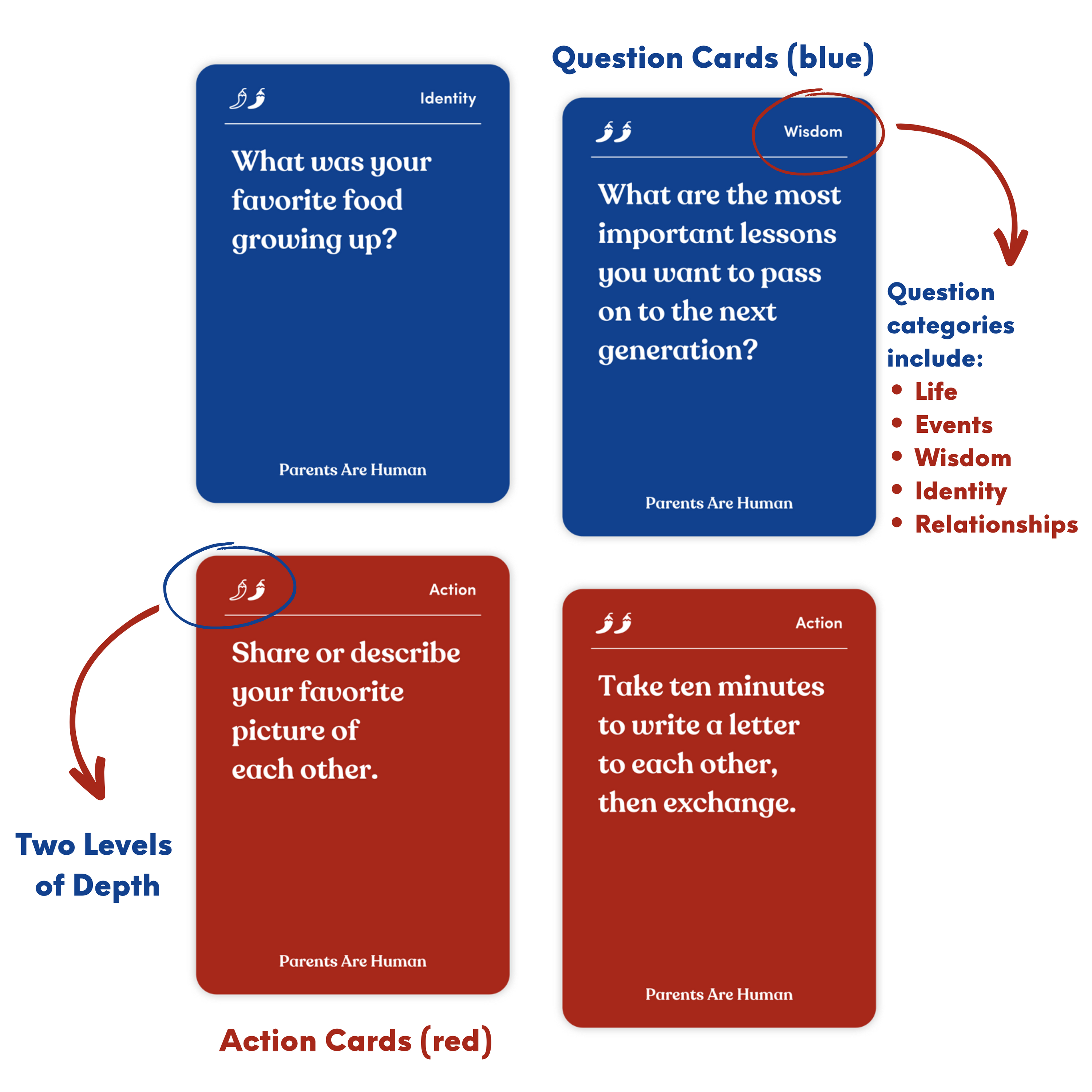 PARENTS ARE HUMAN CARD GAME | THERAPY STORES – Therapy Stores